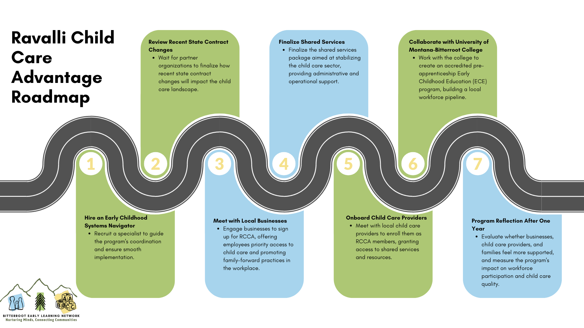 Ravalli Child Care Advantage (Business) – BELN